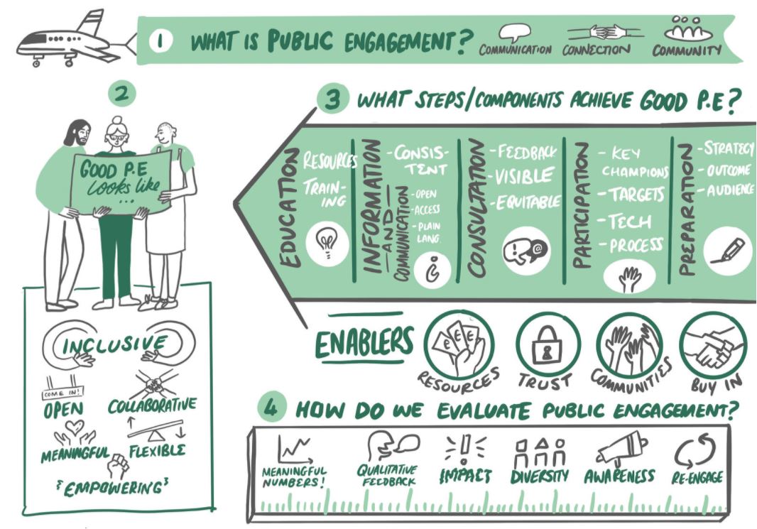 A Global Discussion about Public Engagement and Its Impact on ...
